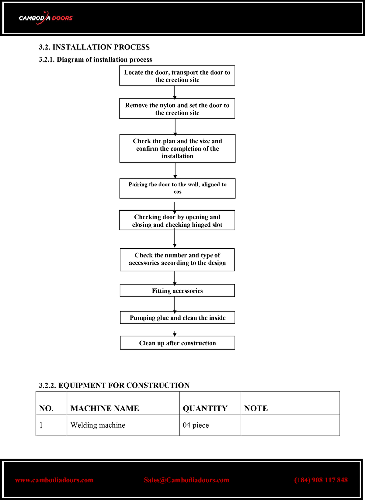 ORGANIZATION OF METHOD STATEMENT - CAMBODIA DOOR JSC