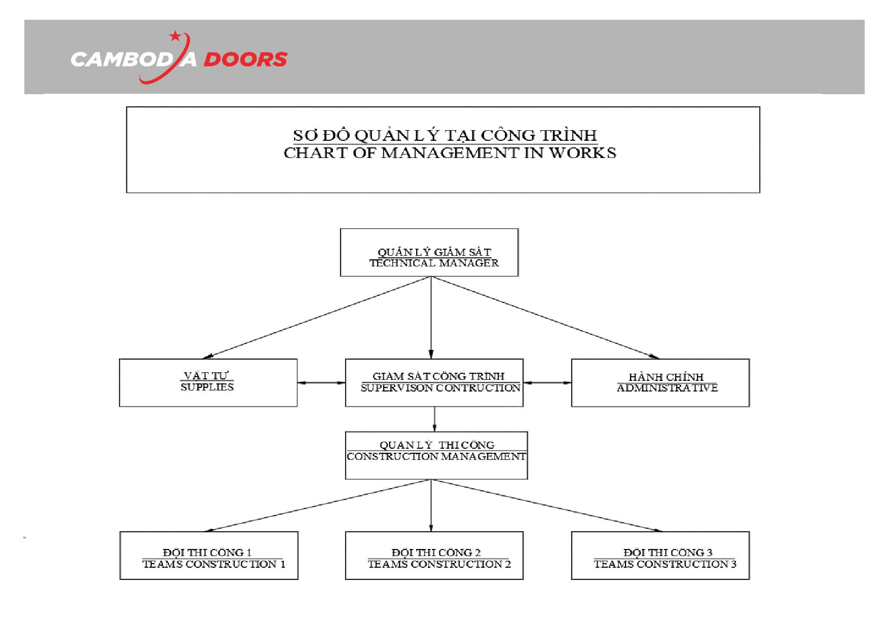 DOOR INSTALLATION PROCESS - ABS - CAMBODIA DOOR JSC