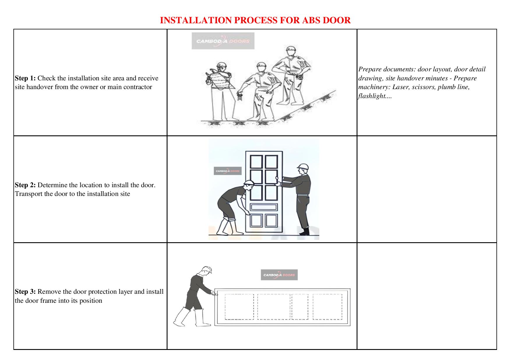 DOOR INSTALLATION PROCESS - ABS - CAMBODIA DOOR JSC