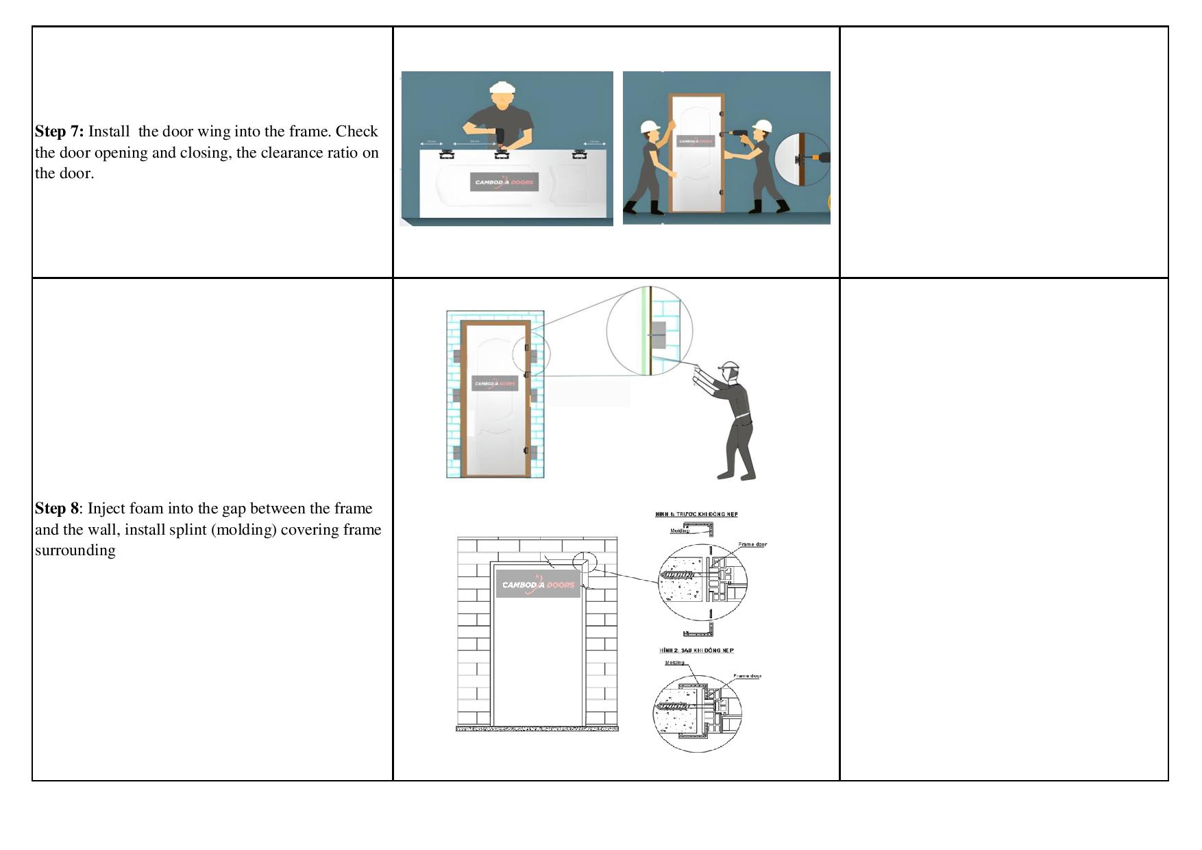 DOOR INSTALLATION PROCESS - ABS - CAMBODIA DOOR JSC
