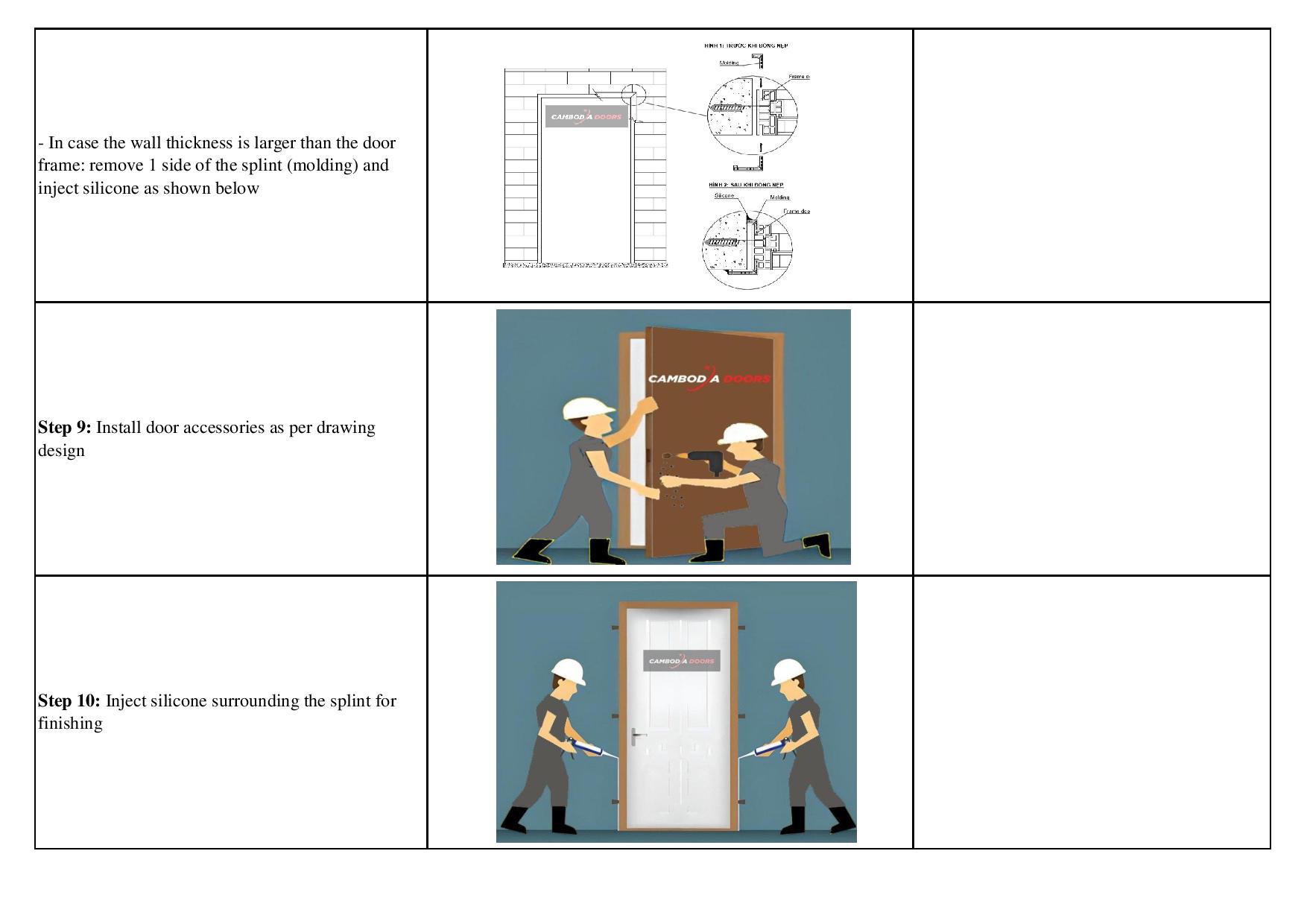 DOOR INSTALLATION PROCESS - ABS - CAMBODIA DOOR JSC