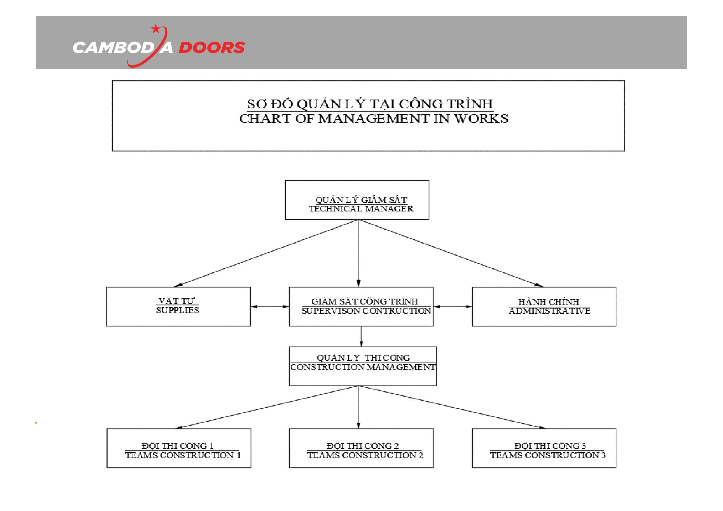 INSTALLATION PROCESS FIRE STEEL DOORS - CAMBODIA DOOR JSC