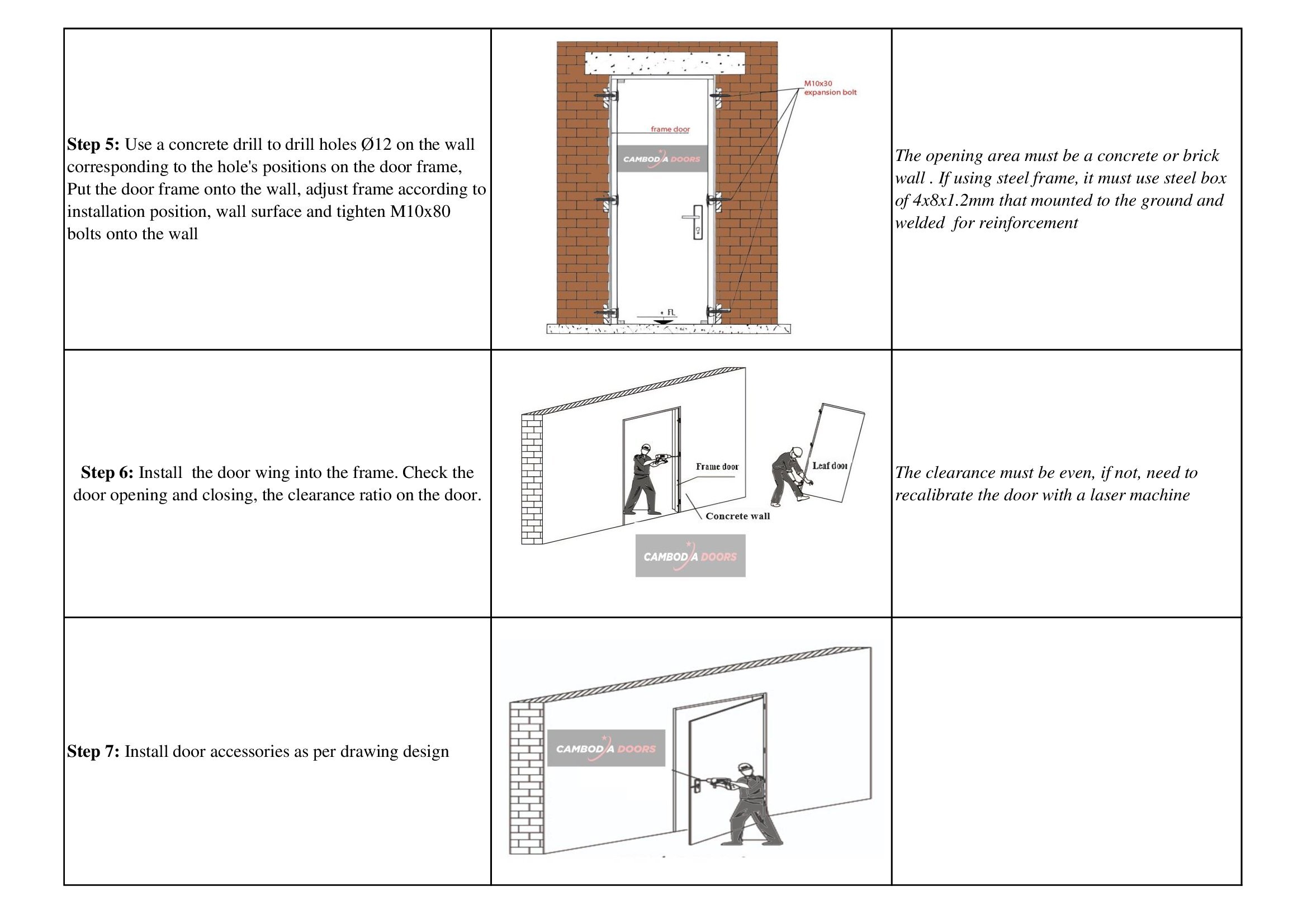 INSTALLATION PROCESS FIRE STEEL DOORS - CAMBODIA DOOR JSC