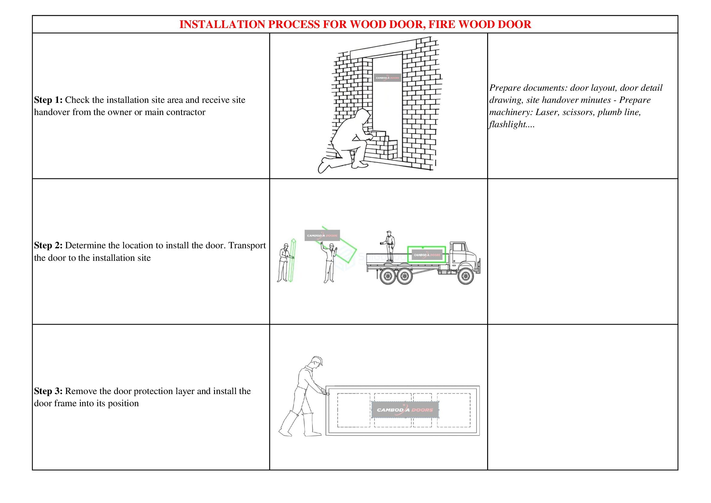 INSTALLATION PROCESS FIRE WOOD DOORS - CAMBODIA DOOR JSC
