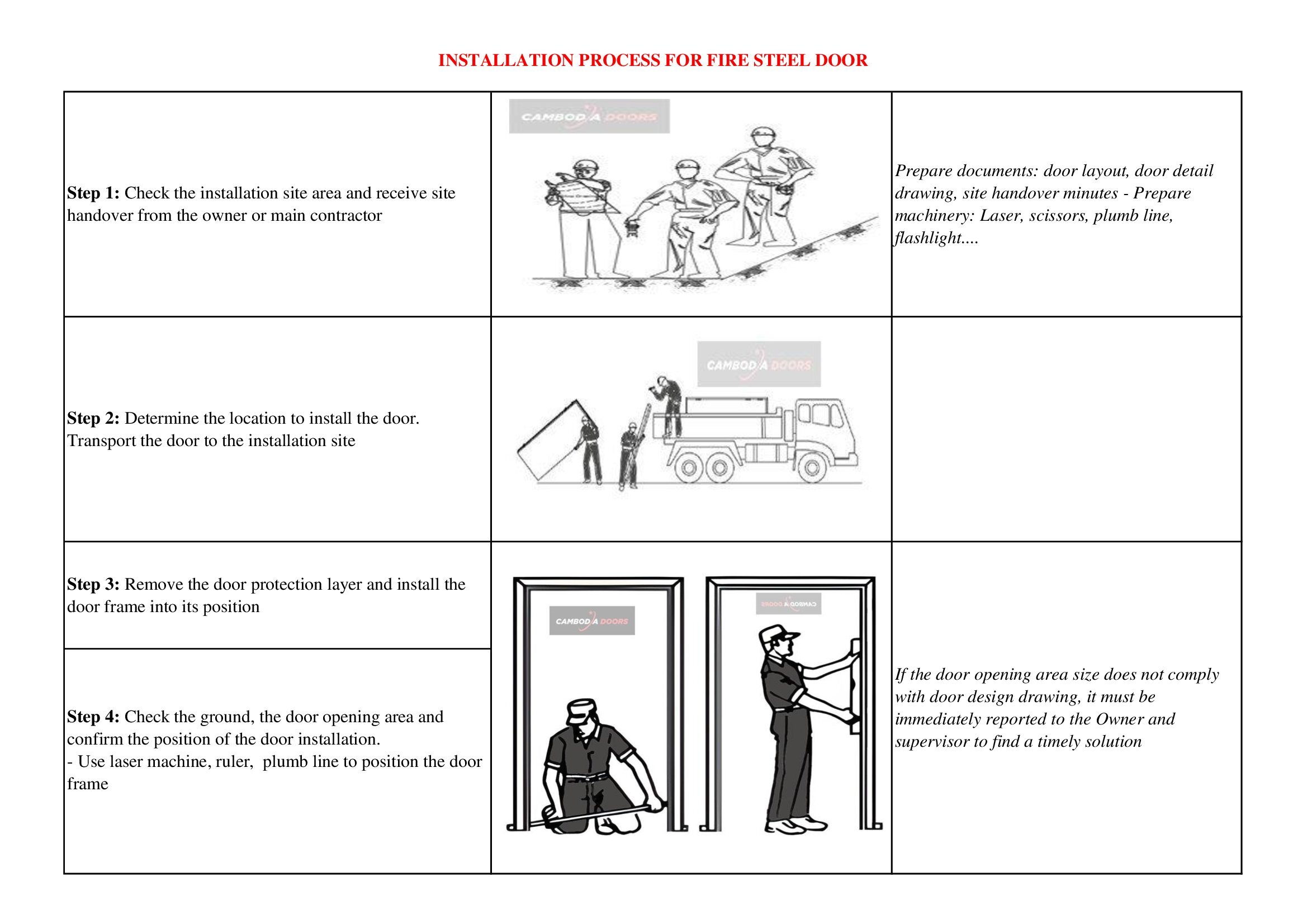 INSTALLATION PROCESS STEEL DOORS - CAMBODIA DOOR JSC