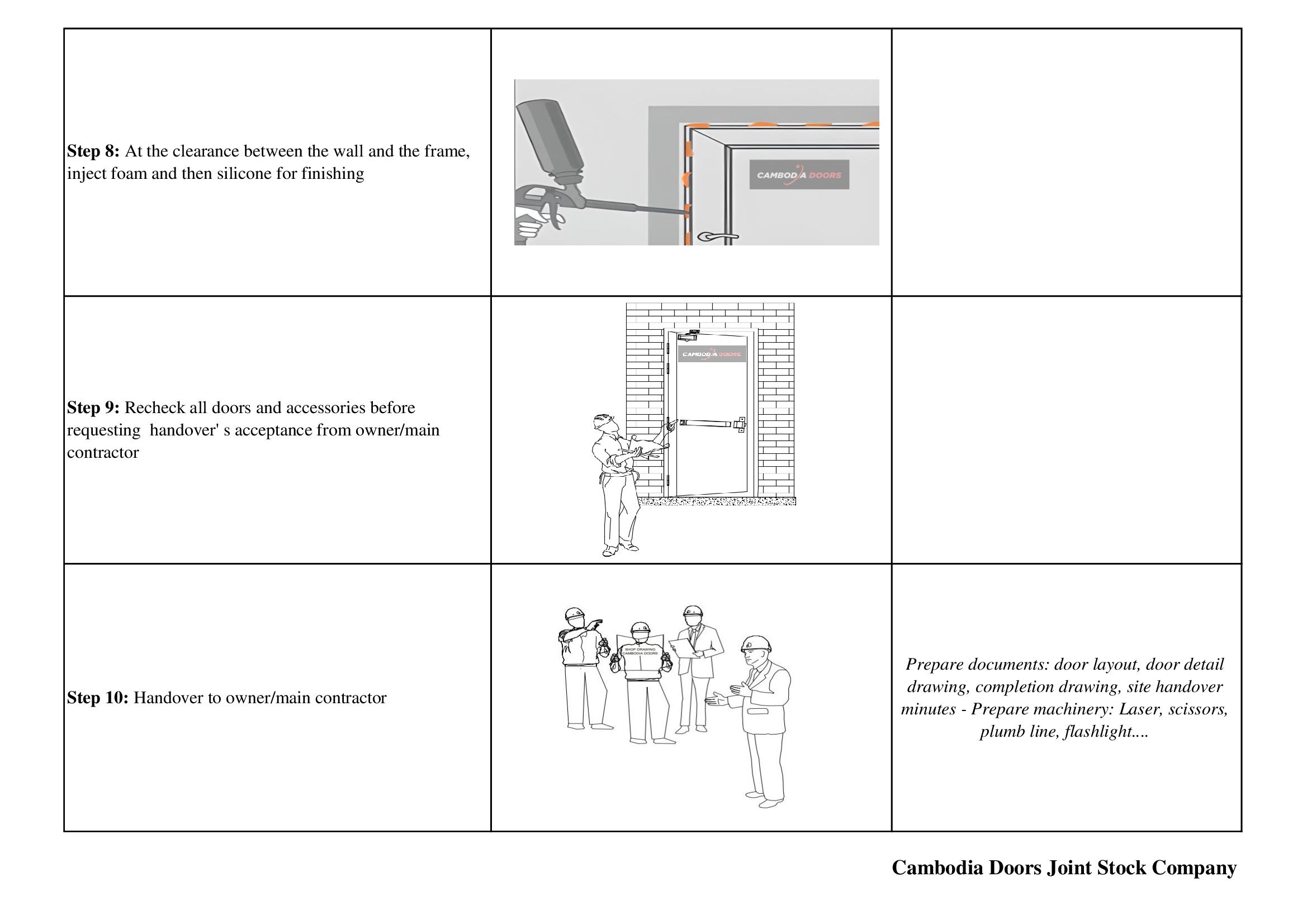 INSTALLATION PROCESS STEEL DOORS - CAMBODIA DOOR JSC