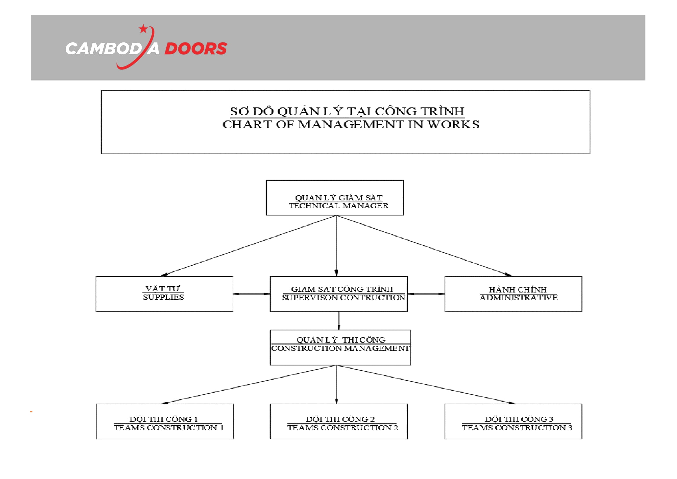 INSTALLATION PROCESS WOOD DOORS - CAMBODIA DOOR JSC