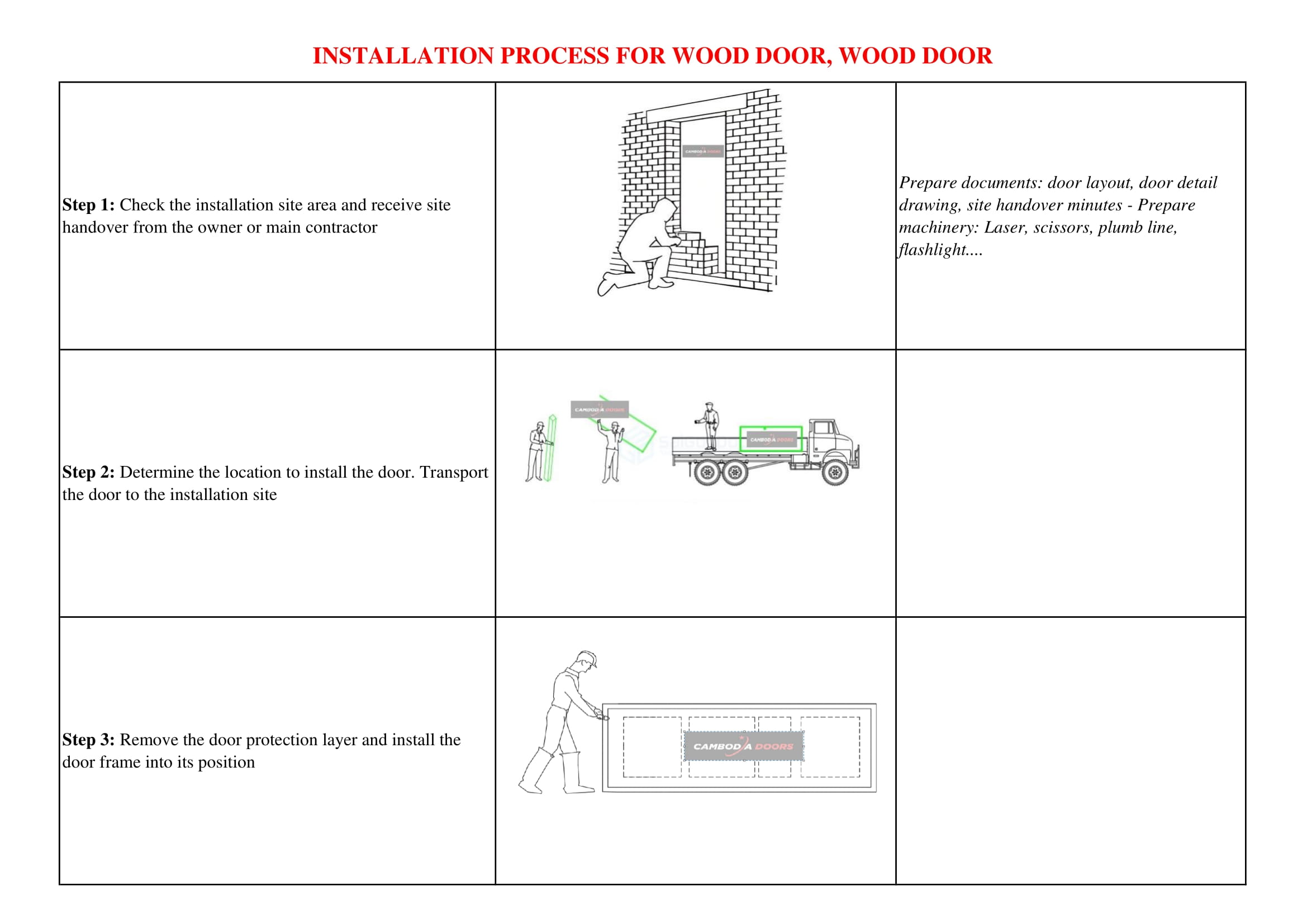 INSTALLATION PROCESS WOOD DOORS - CAMBODIA DOOR JSC